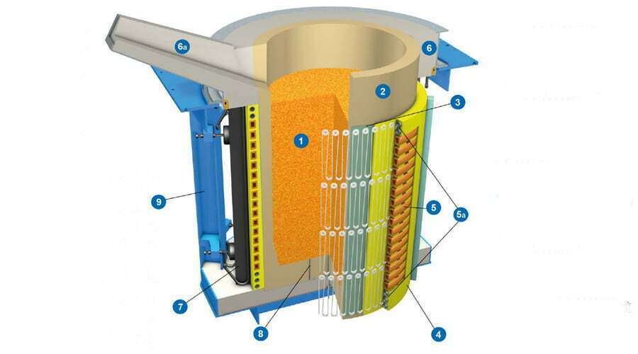 Induction Furnace Design – Melting Furnace - Hani Metallurgy Induction Furnace Design – Melting Furnace - Hani Metallurgy